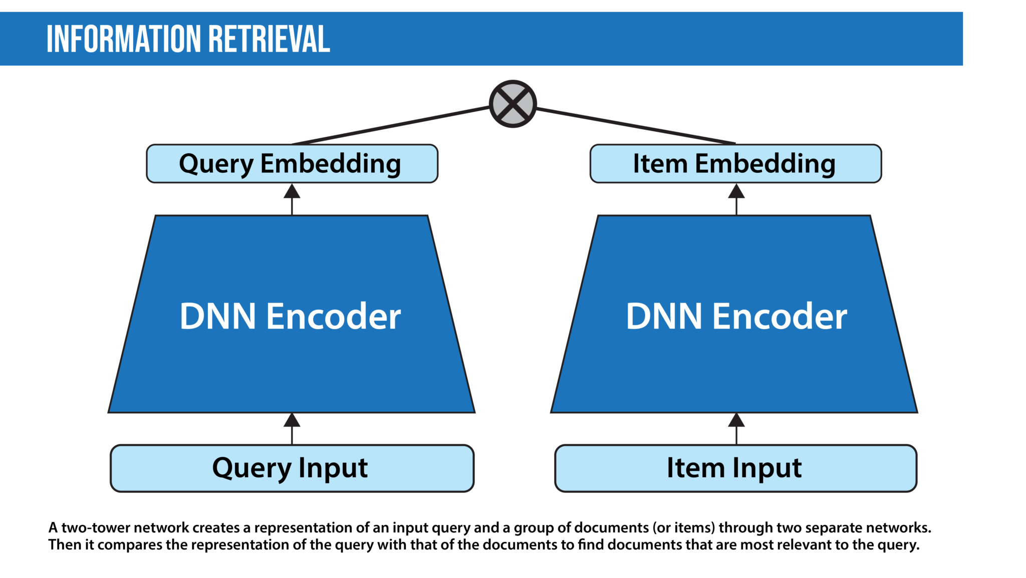 Natural Language Processing (NLP) [A Complete Guide]