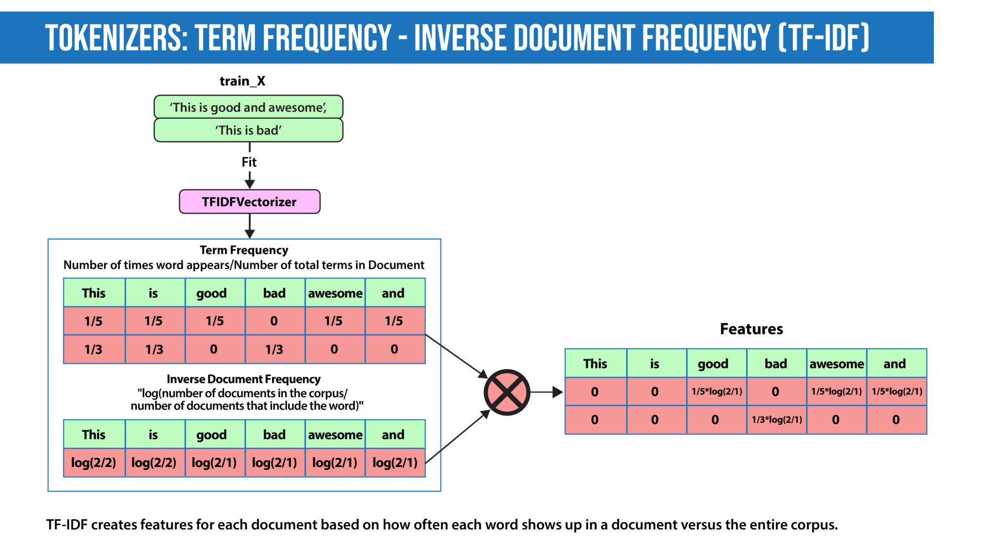 Natural Language Processing (NLP) [A Complete Guide]