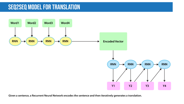 Natural Language Processing (NLP) [A Complete Guide]