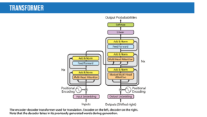 Natural Language Processing (NLP) [A Complete Guide]