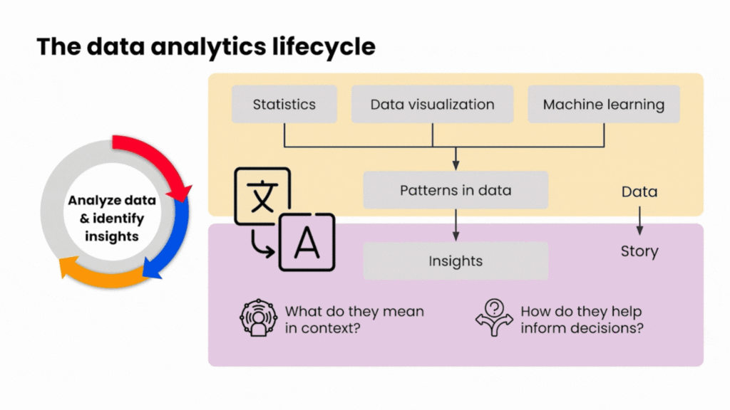 Data Analytics Professional Certificate - DeepLearning.AI